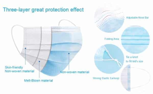 Latex-Free High Filtration Face Masks - BFE>99%, Clean Room ...