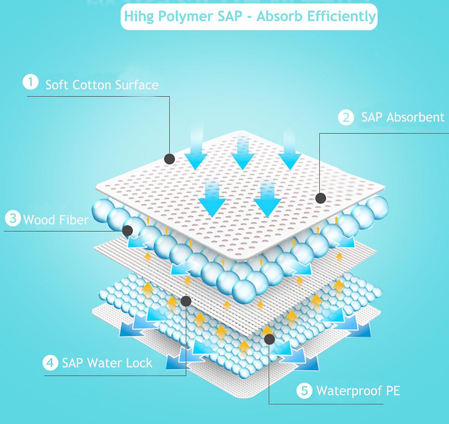 Revolutionizing Patient Care with Highly Absorbent Disposable Underpads
